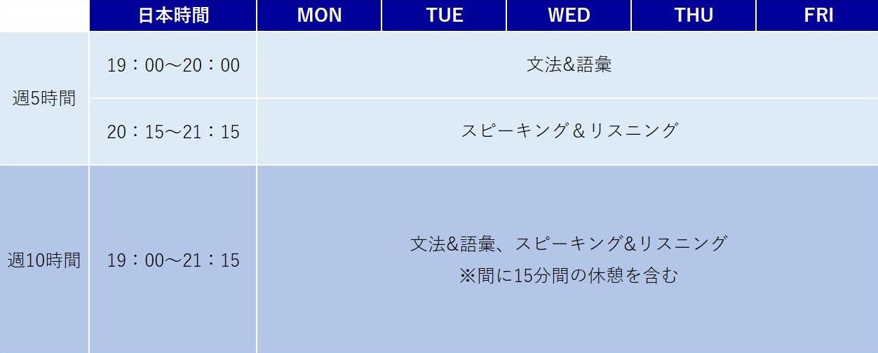 https://www.ryugaku.co.jp/column/images/kaplan_schedule_210617.JPG